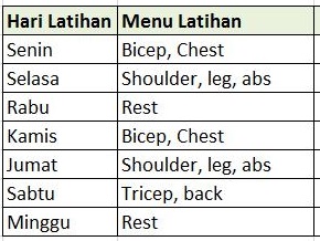 Berapa Kali Sebaiknya Latihan Fitness dalam Seminggu?