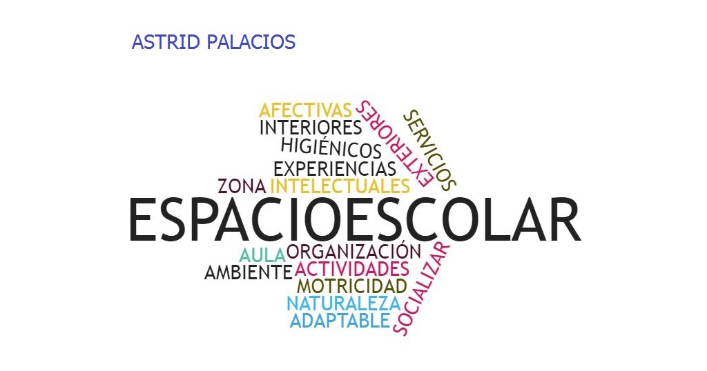 ORGANIZACIÓN DEL ESPACIO FÍSICO Y RECURSOS DIDÁCTICOS: CARACTERÍSTICAS ...