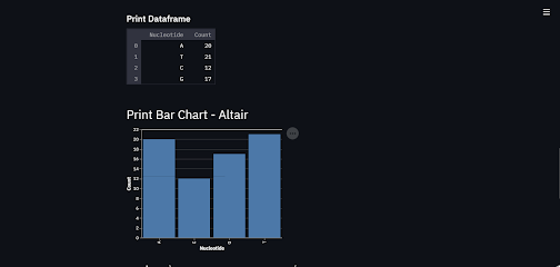 DNA Nucleotide Count Web App - Streamlit (Python)
