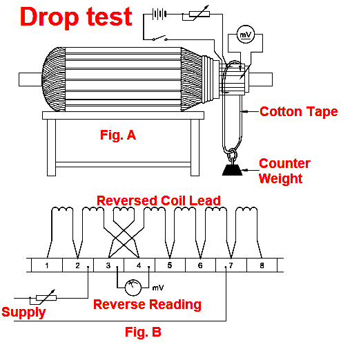 How to test armature winding - Electrician Education