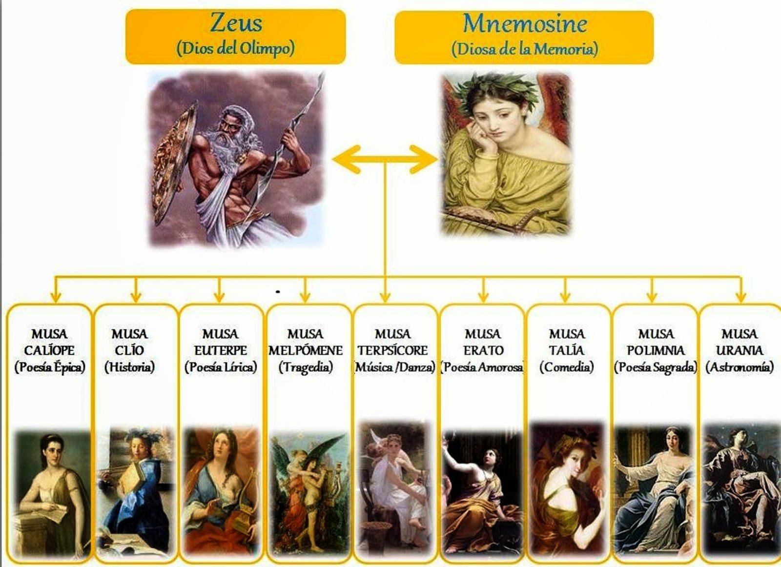 Herramientas-VE-C95-SG1: Musas Griegas