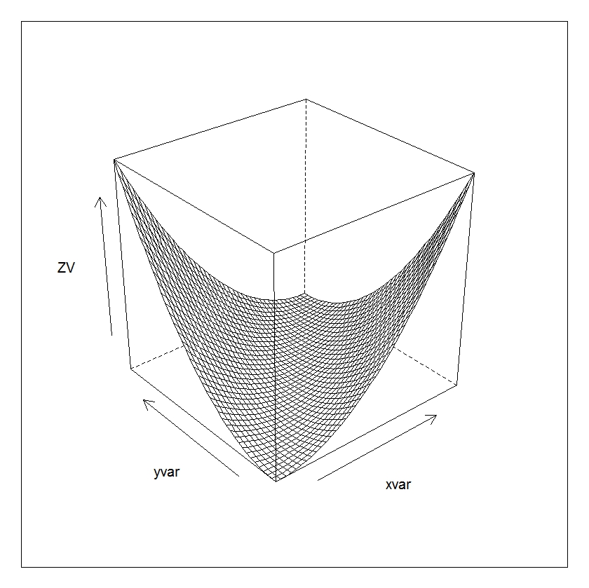 R Graph Gallery Rg14 3d Plot Wireframe Plot