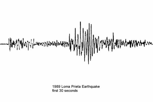 Seismic Detection