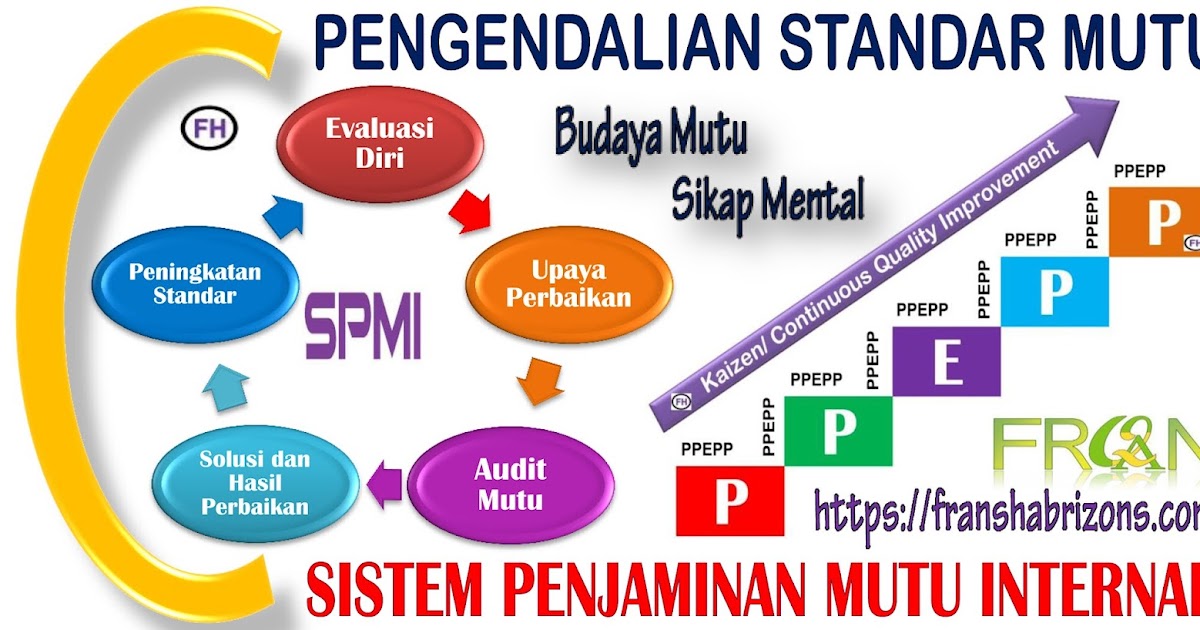 FRANS HABRIZONS: PENGENDALIAN STANDAR MUTU SPMI