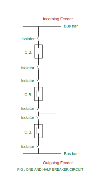 One and half breaker bus system | Electrical Revolution