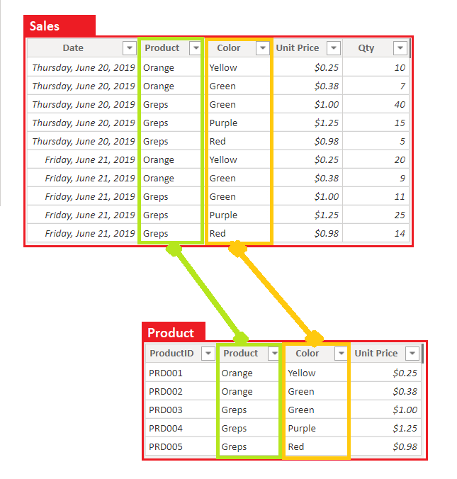 Joining Datasets Using Multiple Join Conditions In Power Bi