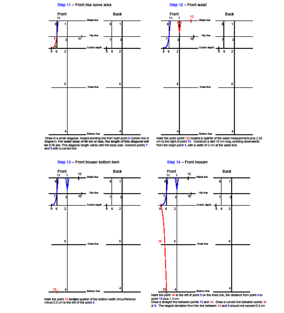 RMG Pattern Making16: Basic Flat Pattern Cutting