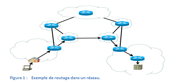 Le routage dynamique