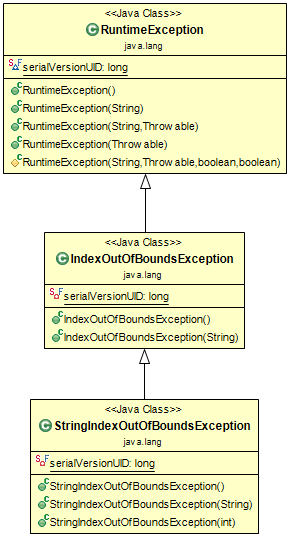 Stringindexoutofboundsexception In Java With Example