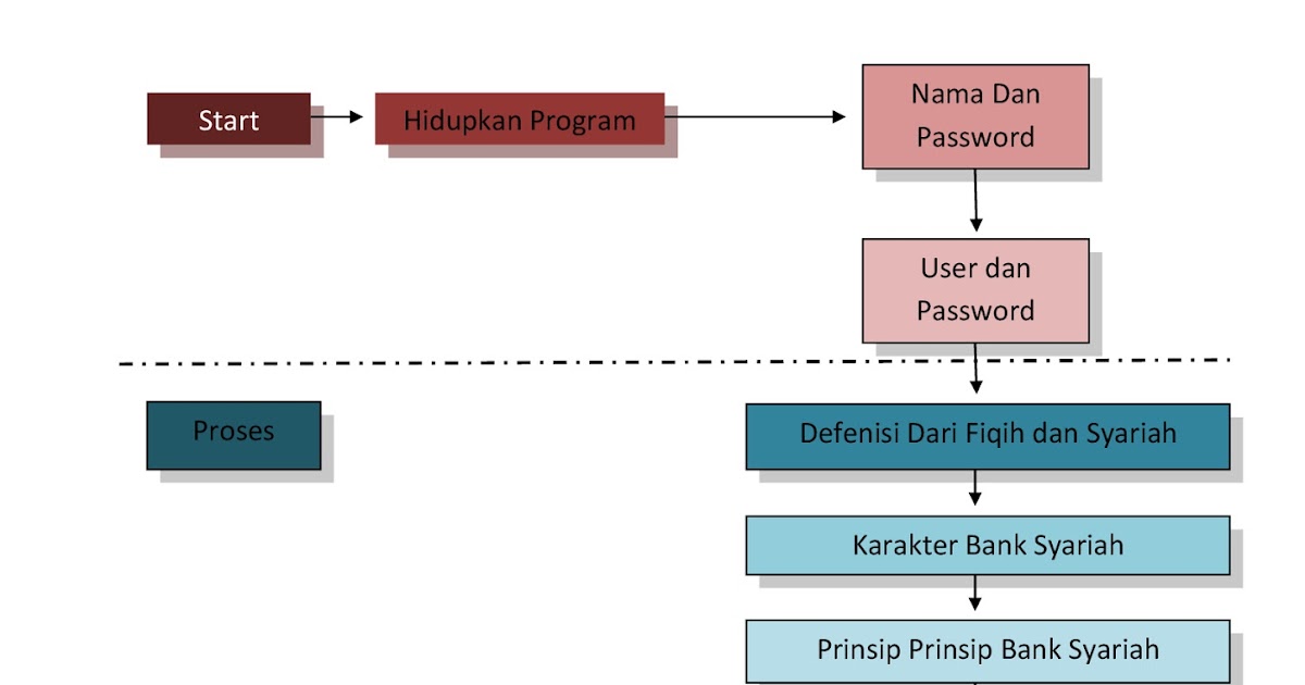 Marmut Merah Maroon: Fiqih Syariah dan Karakteristik Entitas Syariah ...