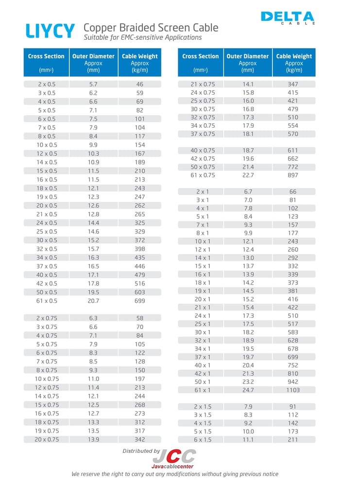 JAVA CABLE CENTER: KABEL DELTA LIYCY "CONTROL & INSTRUMENT CABLE ...
