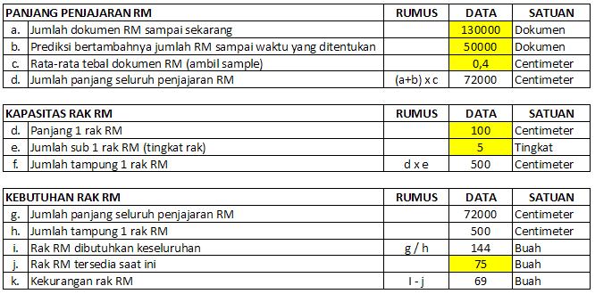 55+ Info Populer Contoh Rak Arsip
