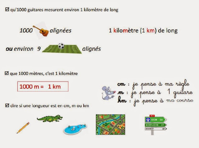 ISA FRENCH 2: MES 2 : MESURER DES LONGUEURS EN CM, M, KM