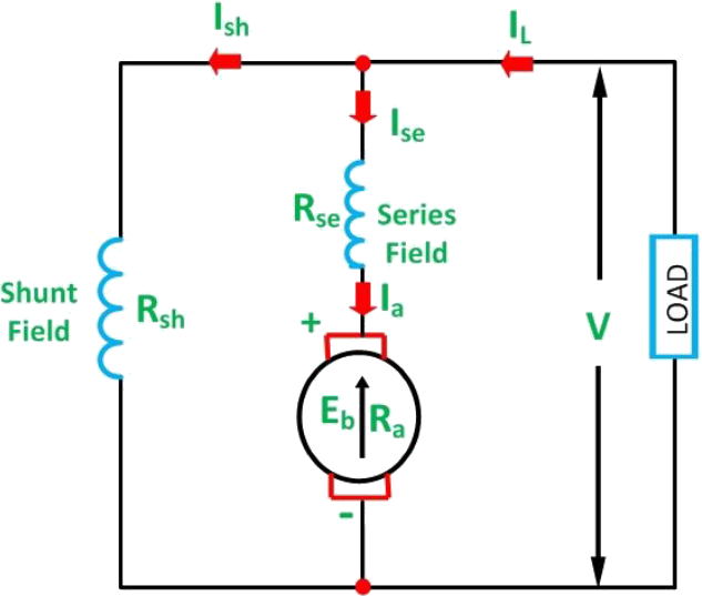 Electrical Studys: Types of DC motor, shunt, series, compound motor.