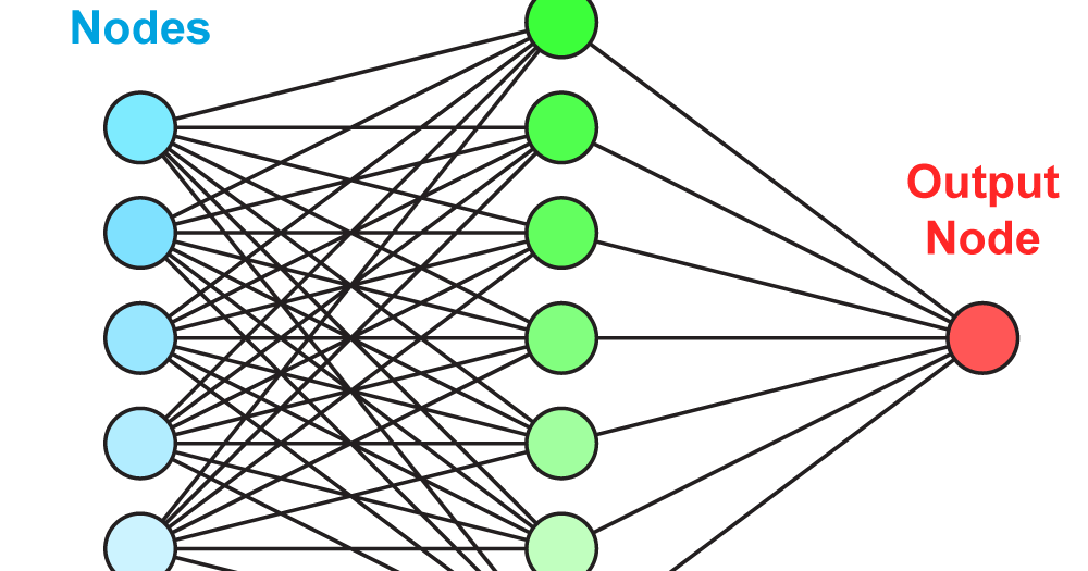Neural Networks Using R