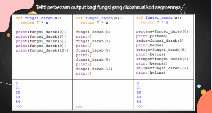 SAINS KOMPUTER & ASAS SAINS KOMPUTER: ASK T3: 4.2.1 FUNGSI DAN PROSEDUR ...