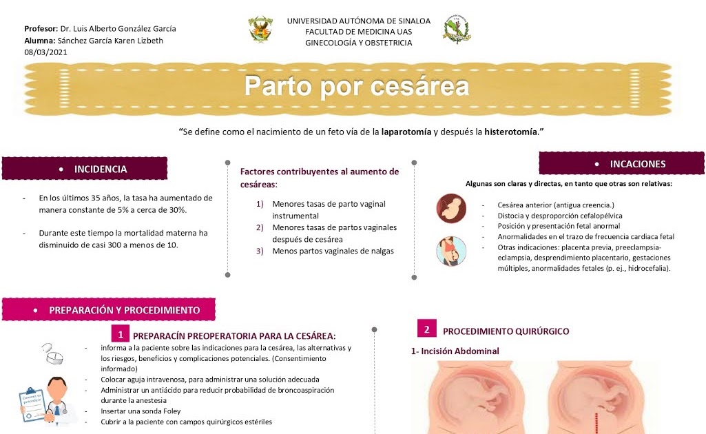 Infografía Parto por cesárea, 08/03/2021, evidencia individual