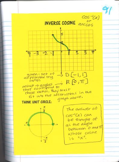 Beautiful Math: Inverse Trig Functions Revisited