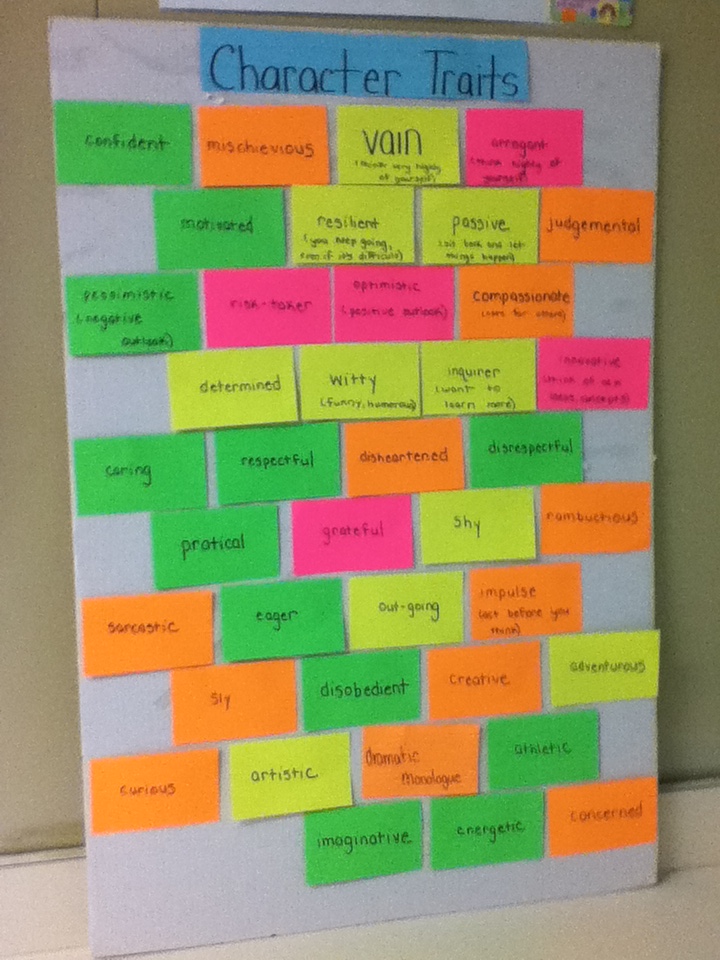 Loving Literacy: What do your walls say to students?