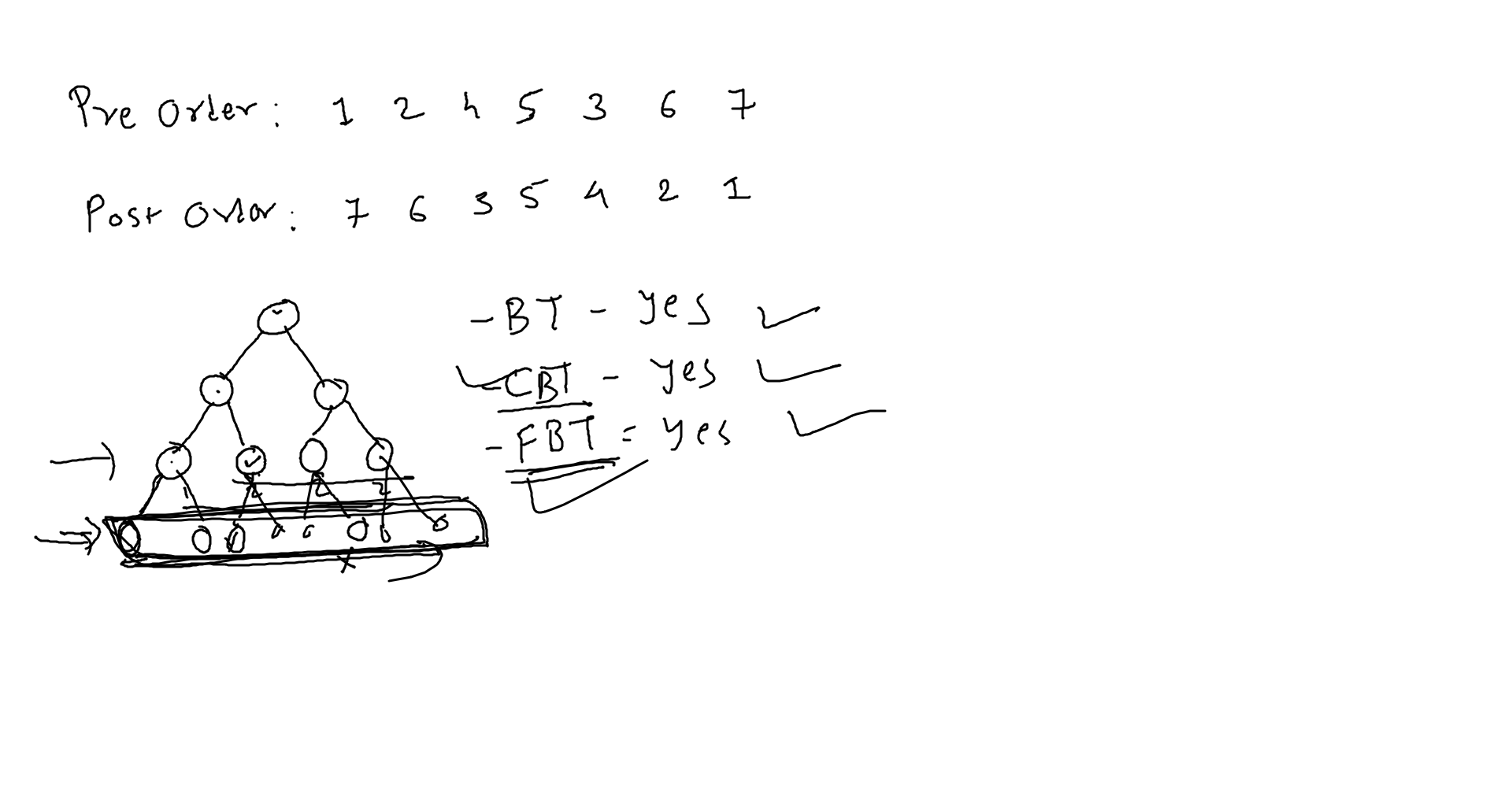 Binary Tree Inorder Preorder Postorder