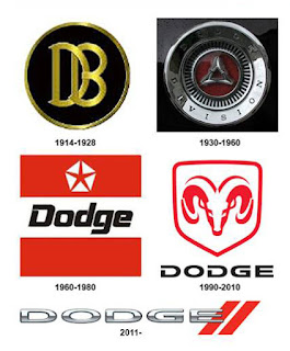 The history of Dodge ~ Innoble Technologies