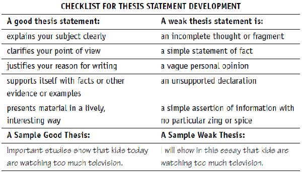 Thesis Statement Examples For Kids - Birthday Letter