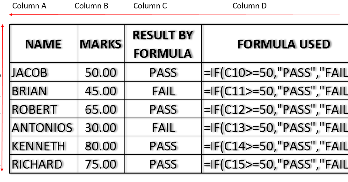 How To Use IF Formula In Excel 