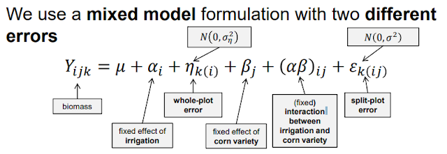 subodh: Split plot and strip plot analysis in R studio
