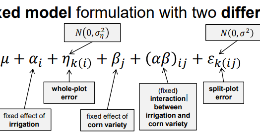 subodh: Split plot and strip plot analysis in R studio