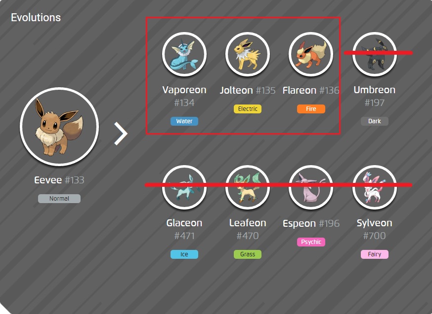 How to Pokemon Go : วิธีเปลี่ยนร่าง Eevee ให้เป็น Jolteon, Flareon และ ...