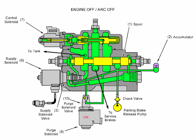 789D and 789D XQ Off-Highway Truck Air System and Brakes: Retarder ...