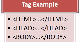 Tags, Attributes, HTML, HEAD, BODY and TITLE tag