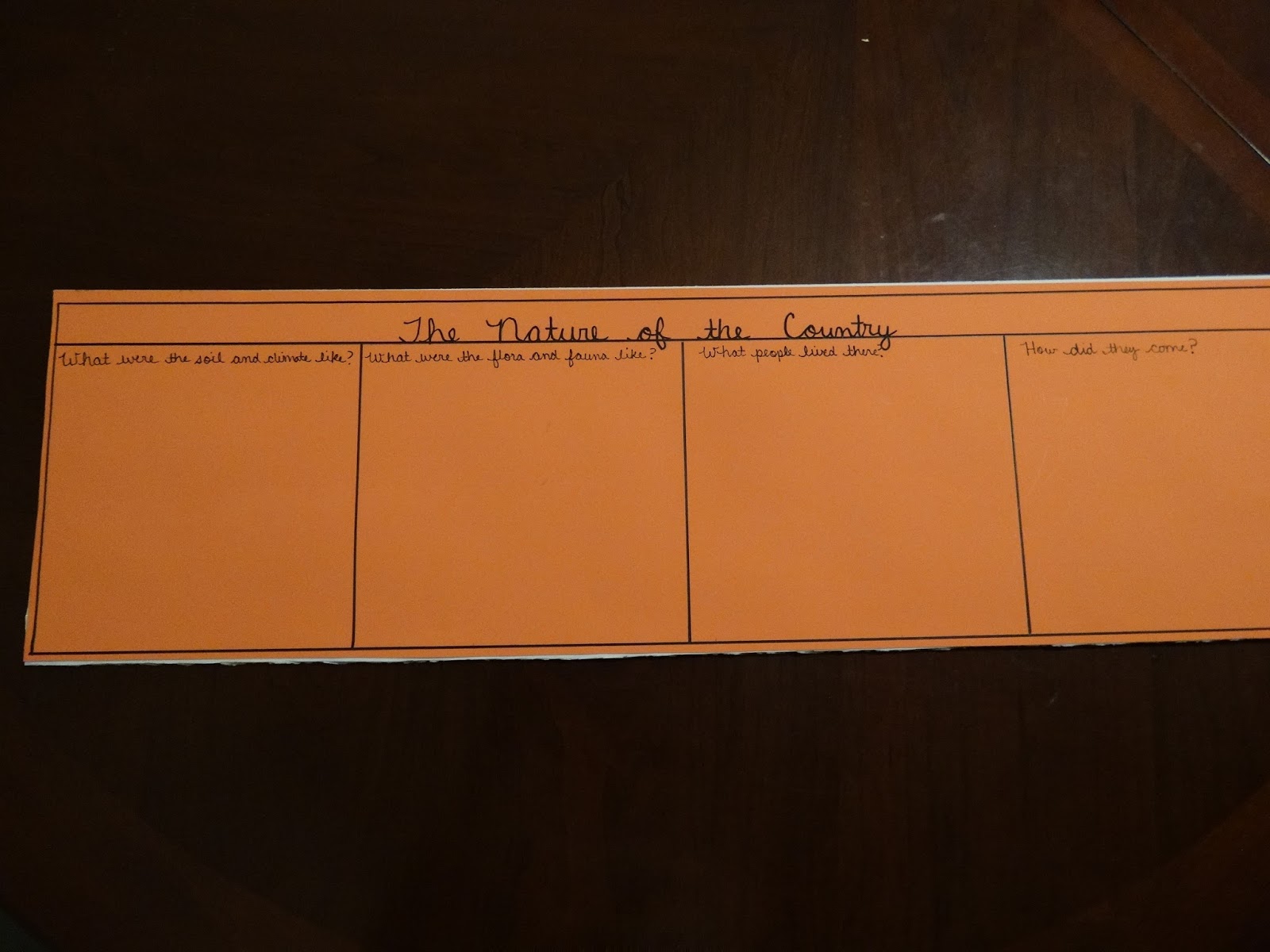 The Joys of Montessori Homeschooling: History Question Charts