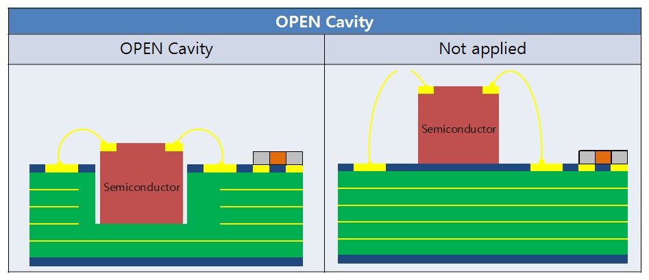 PCB Technical: What is the Embedded PCB