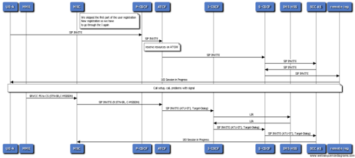 eSRVCC – Mind the coverage hole! - TELECOMS-TECH