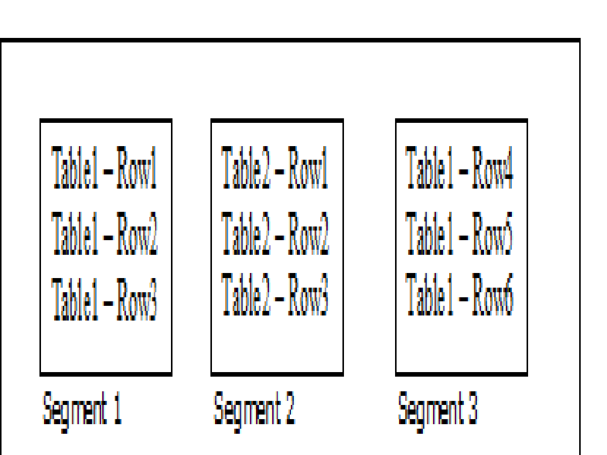GIZMO freek: DB2 Refresher