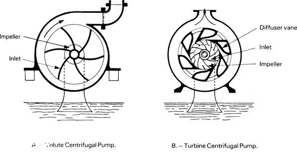 Basic Civil and Mechanical - Unit 3 Notes ~ Vidyarthiplus (V+) Blog - A ...
