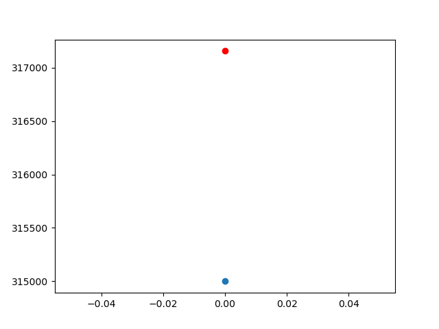 Python Codes For Electric Potential Electricaltechnology