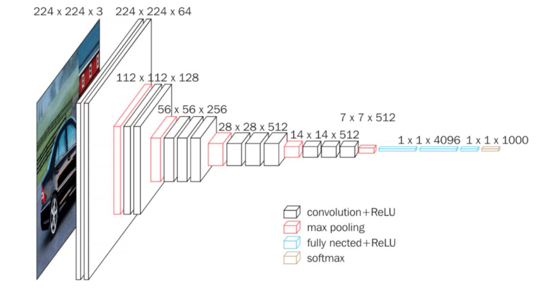 Image Caption Generator Using Deep Learning