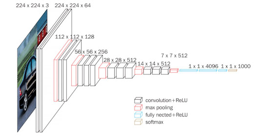 Image Caption Generator Using Deep Learning