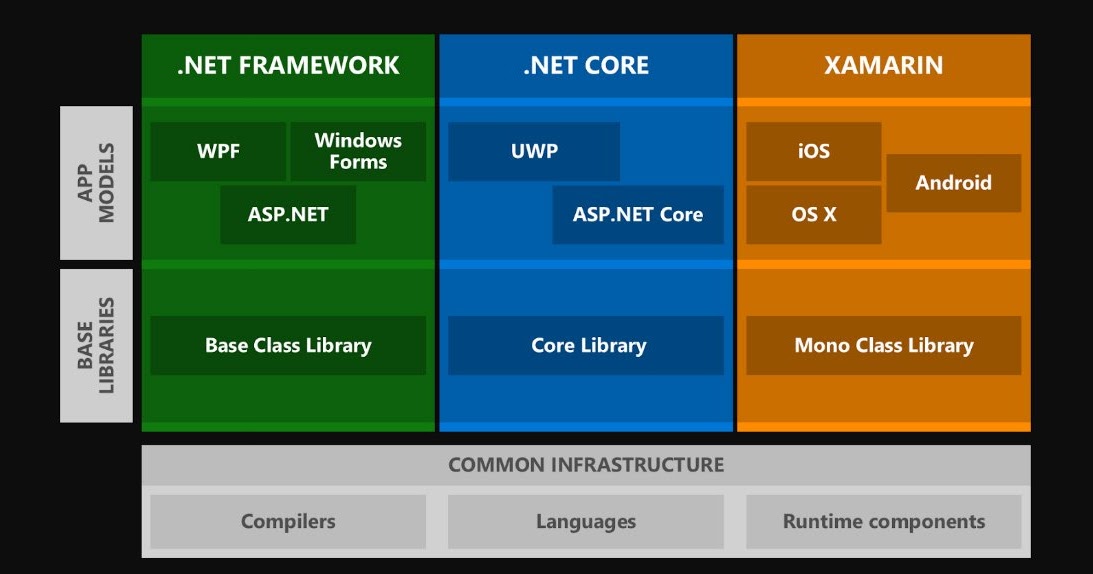 TECHZMATRIX SOFTWARE TECHNOLOGIES: DOTNET FRAMEWORK