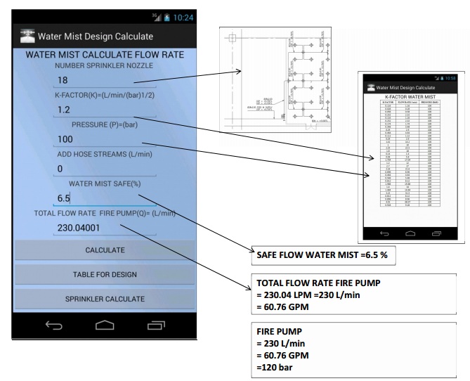 Engineer: Water Mist Design การออกแบบระบบดับเพลิงแบบหมอกน้ำ