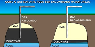 Processo Industrial: Processamento de Gás Natural