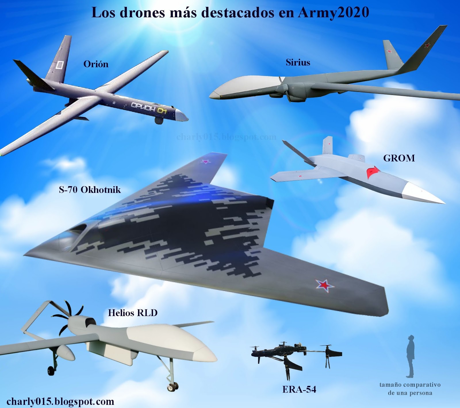 Análisis Militares: Los drones más destacados en Army2020