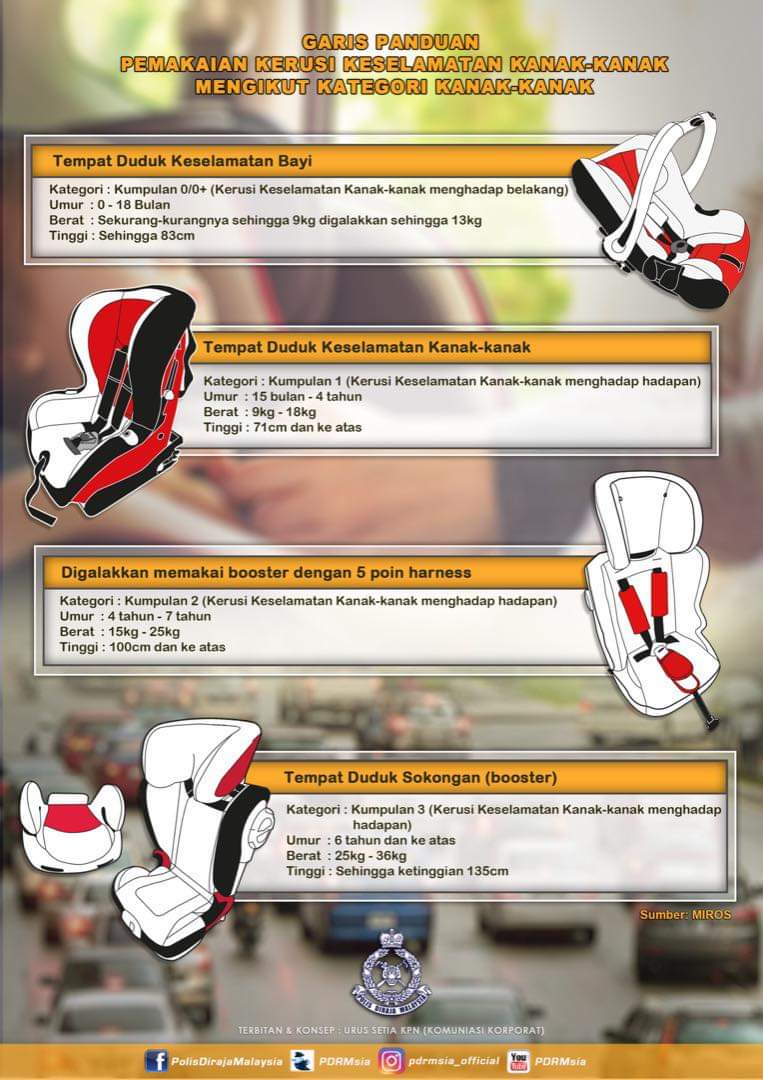 GARIS PANDUAN PEMAKAIAN KERUSI KESELAMATAN KANAK-KANAK MENGIKUT KATEGORI