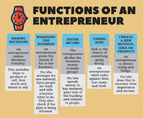 Entrepreneurial Skills Class 10 Notes PDF