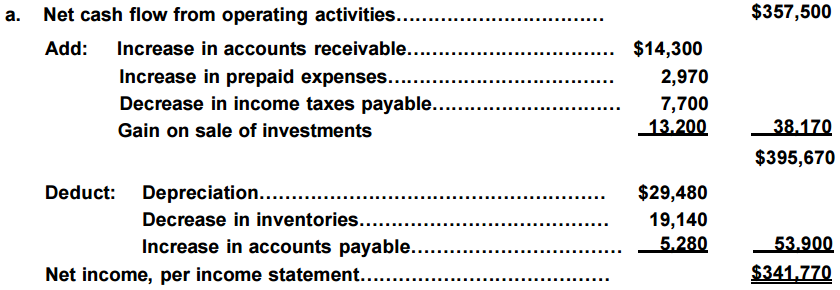 Accounting Q and A: EX 16-15 Determining net income from net cash flow ...