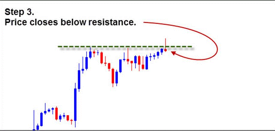 Rejection Spike Pattern