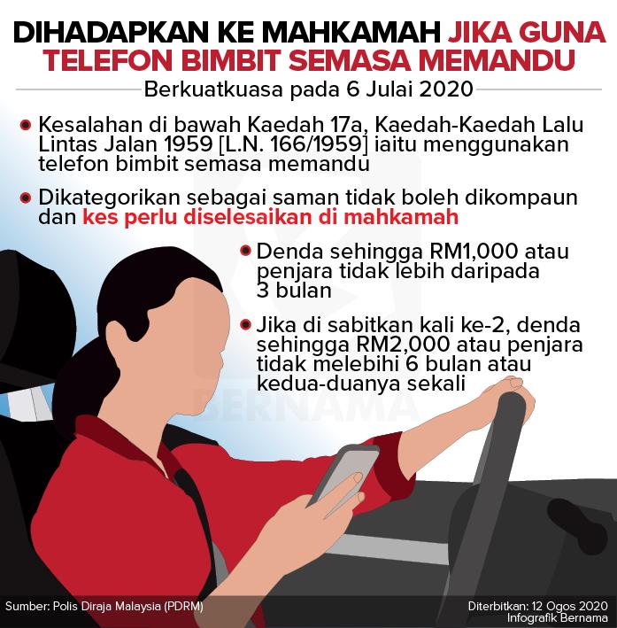 TINDAKAN MAHKAMAH DIKENAKAN KEPADA PEMANDU YANG MEMANDU SAMBIL MENGGUNAKAN TELEFON BIMBIT