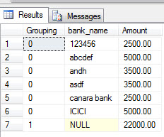 MicroSoft Technologies: SQL Server GROUPING (Transact-SQL)